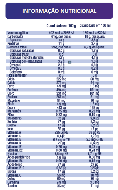 Fortini Plus Sem Sabor Danone Em Pó 400g